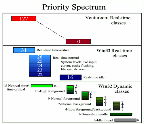Tsentry Control Platform – TelePro, Inc.